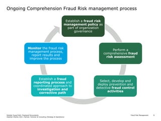 Fraud Risk Management - High Level Perspective for the Board of ...