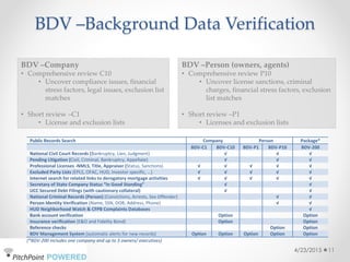 Fraud risk management and compliance | PPT