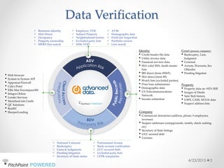 Fraud risk management and compliance | PPT