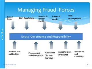 Fraud risk management training - Elsam Management Consultants | PPTX