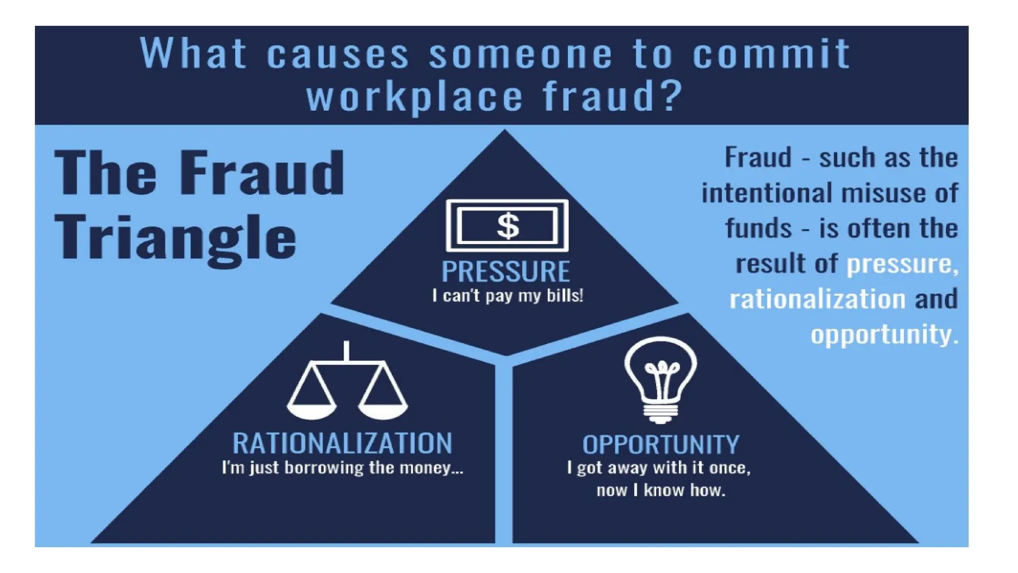 Fraud Risk Management Frameworkkkkk.pptx