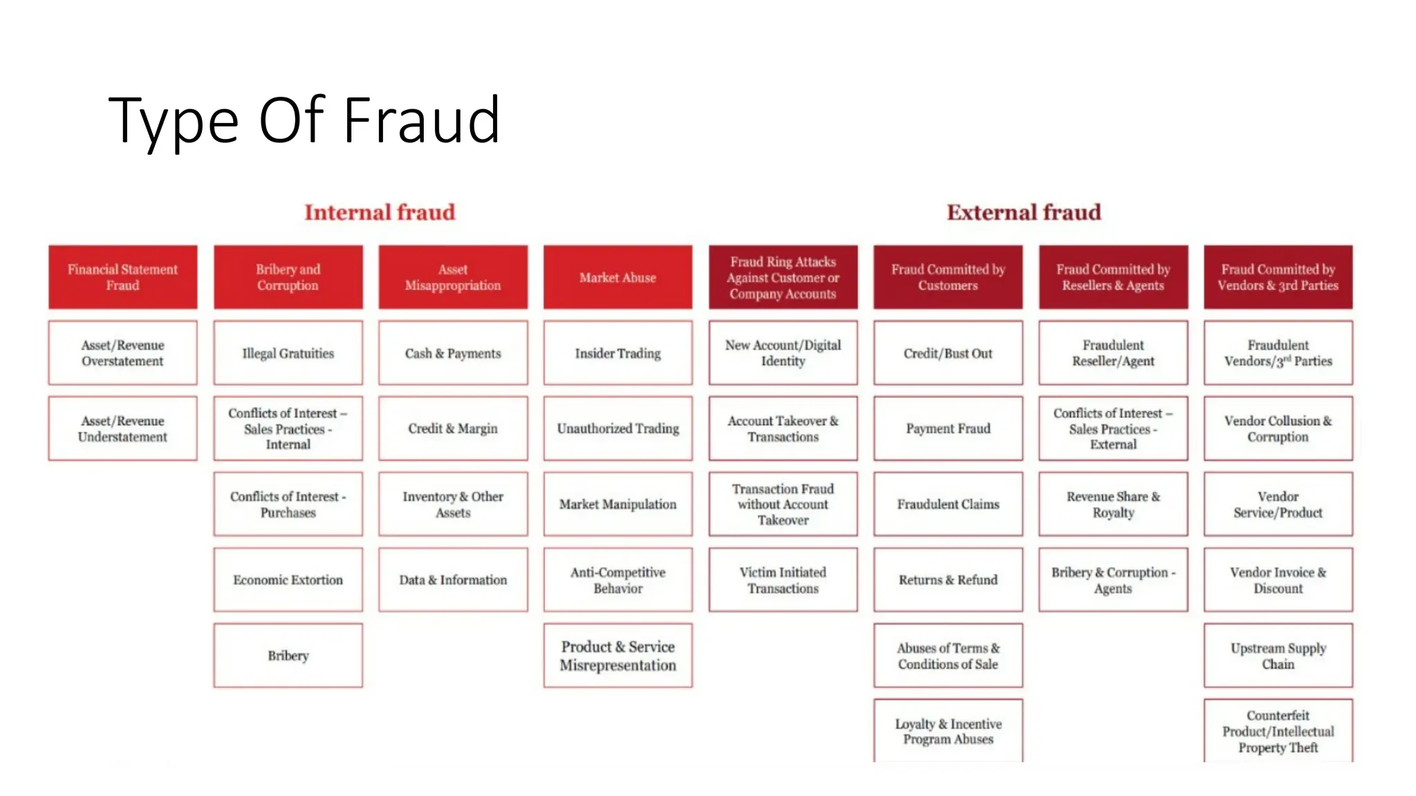 Fraud Risk Management Frameworkkkkk.pptx