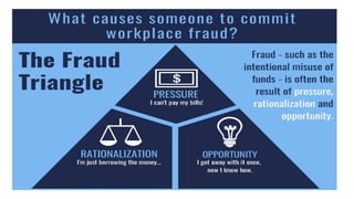 Fraud Risk Management Frameworkkkkk.pptx