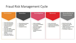 Fraud Risk Management Frameworkkkkk.pptx