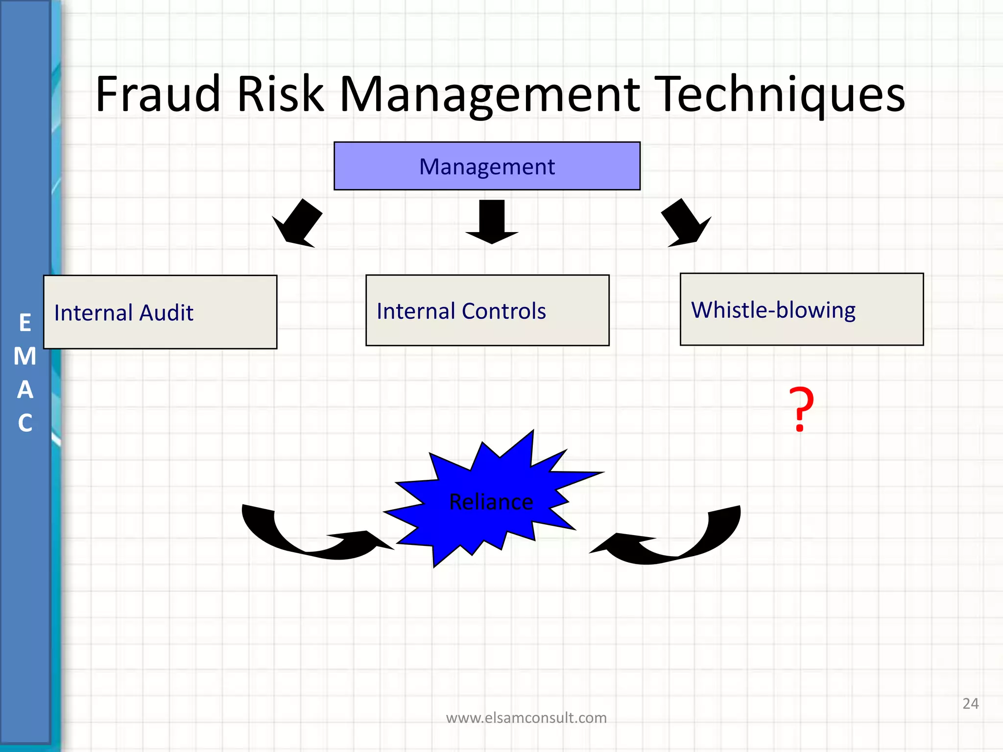 Fraud risk management | PPTX