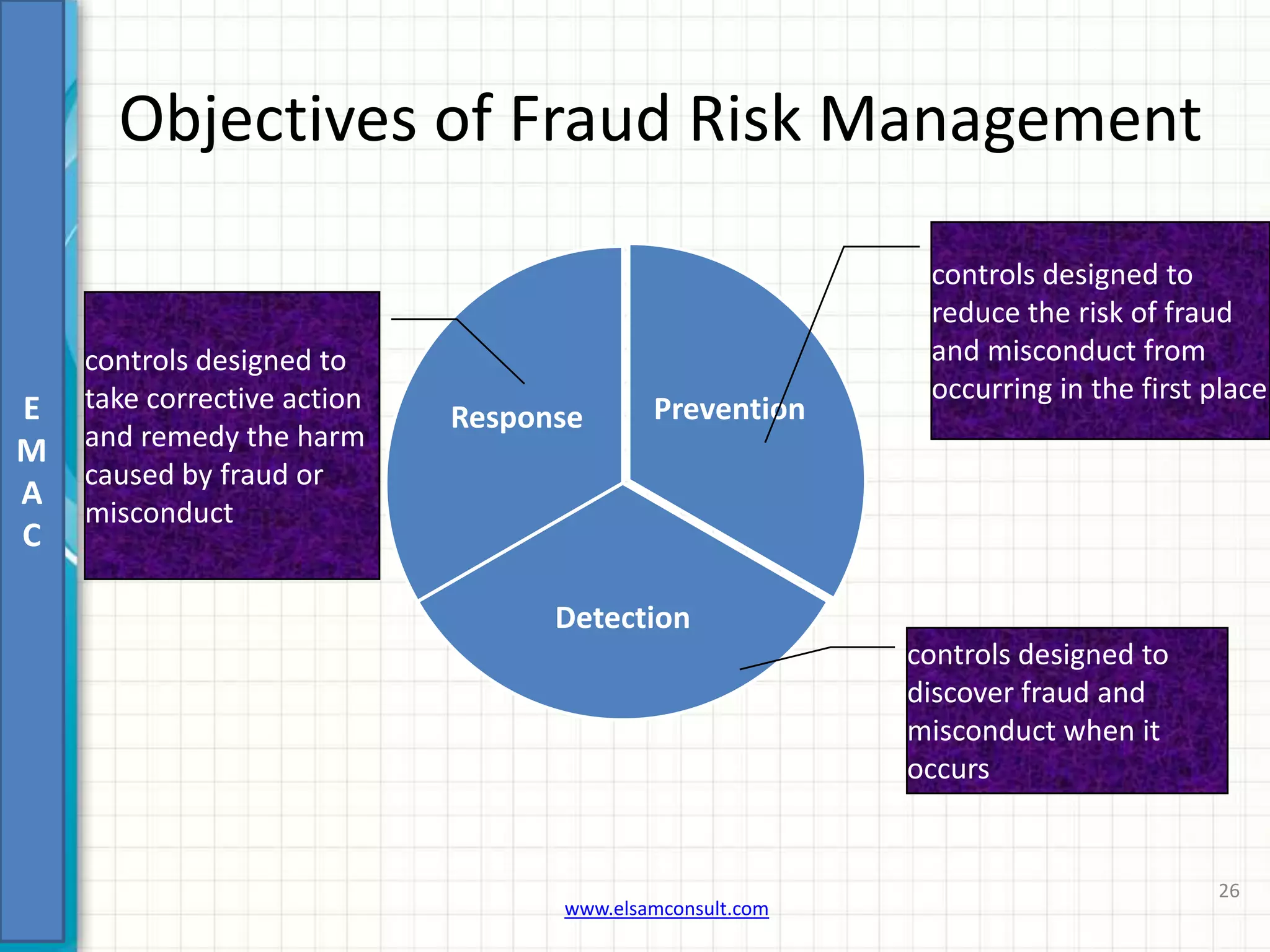 Fraud risk management | PPTX