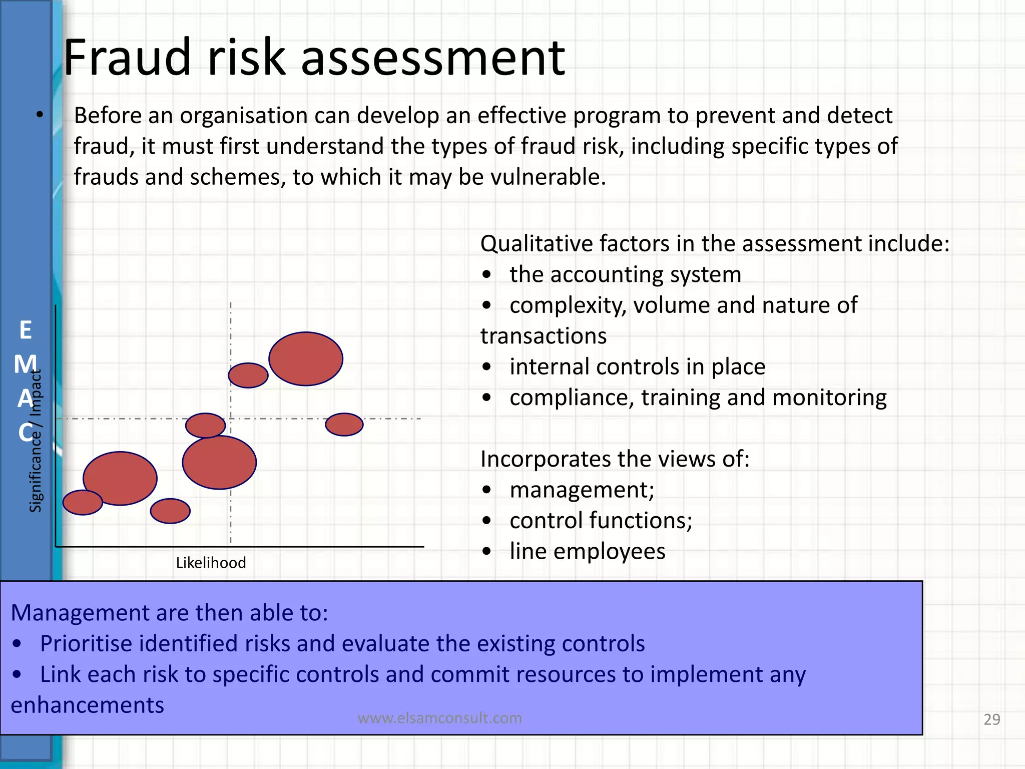 Fraud risk management | PPTX