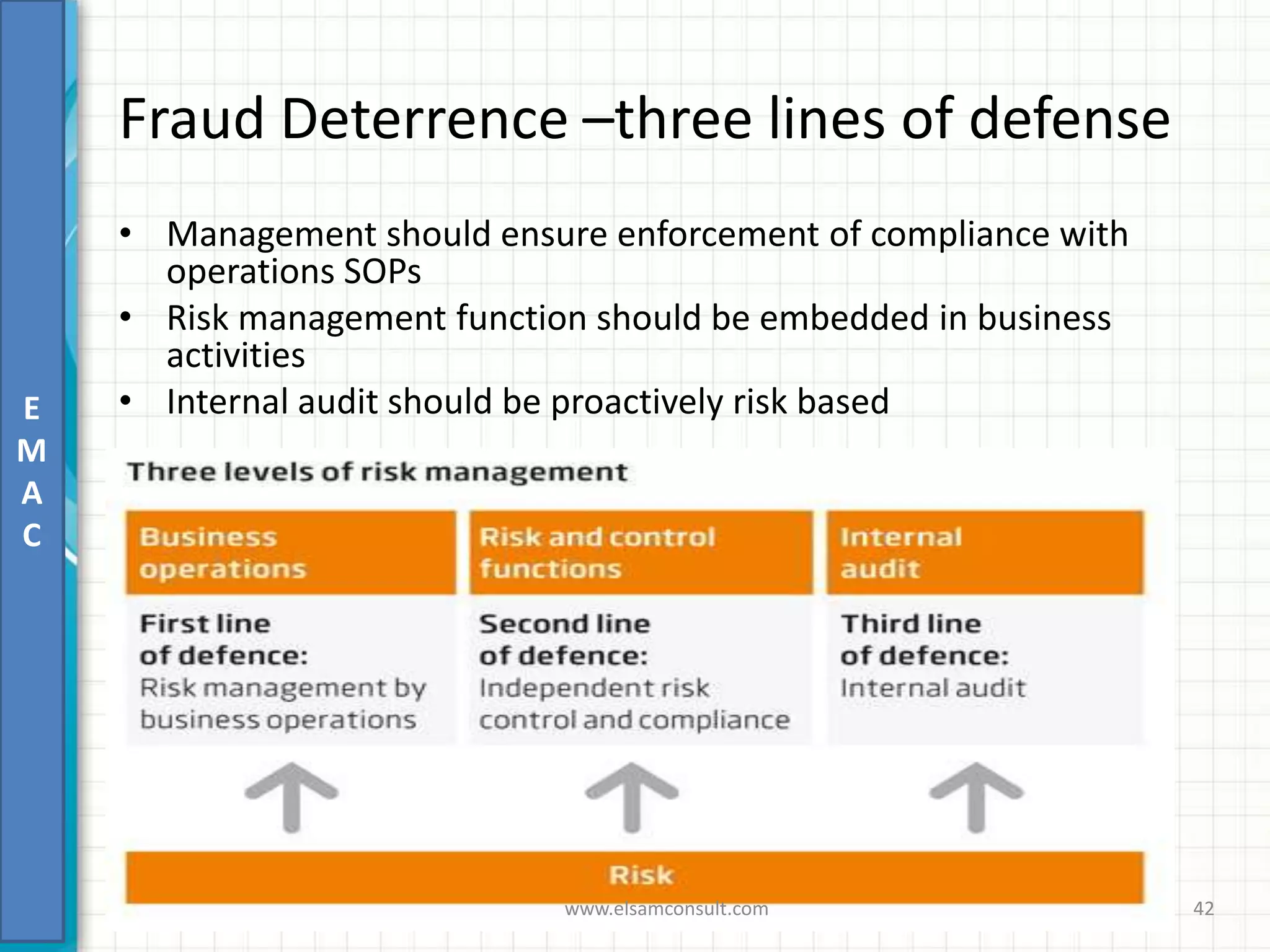 Fraud risk management | PPTX