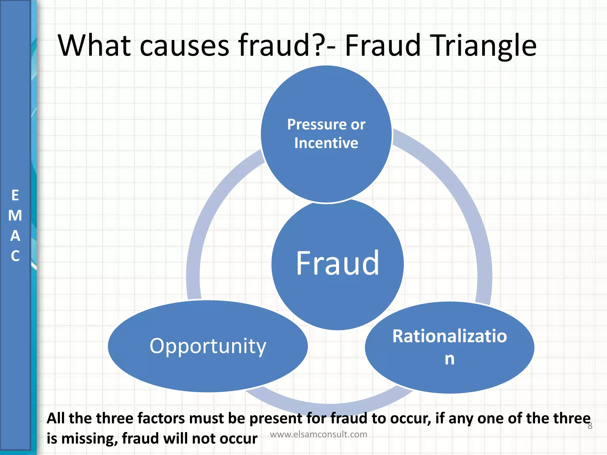 Fraud risk management | PPTX
