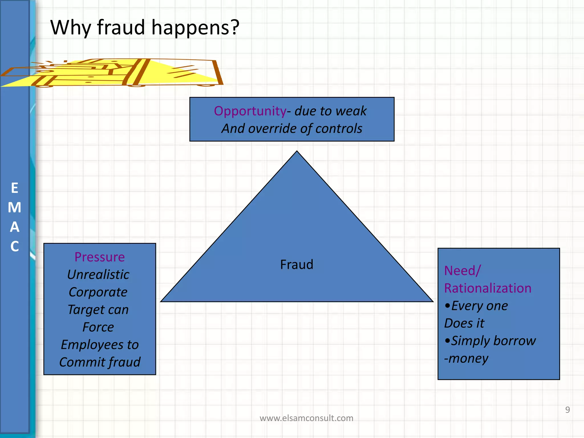 Fraud risk management | PPTX