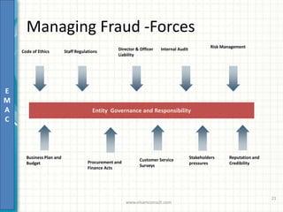 Fraud risk management | PPTX