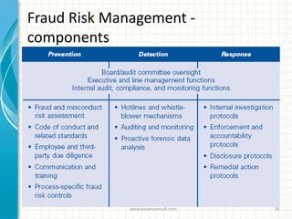 Fraud risk management | PPTX