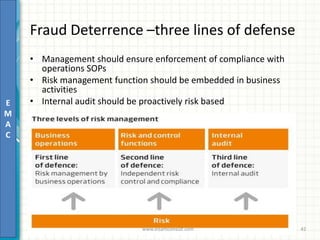 Fraud risk management | PPTX