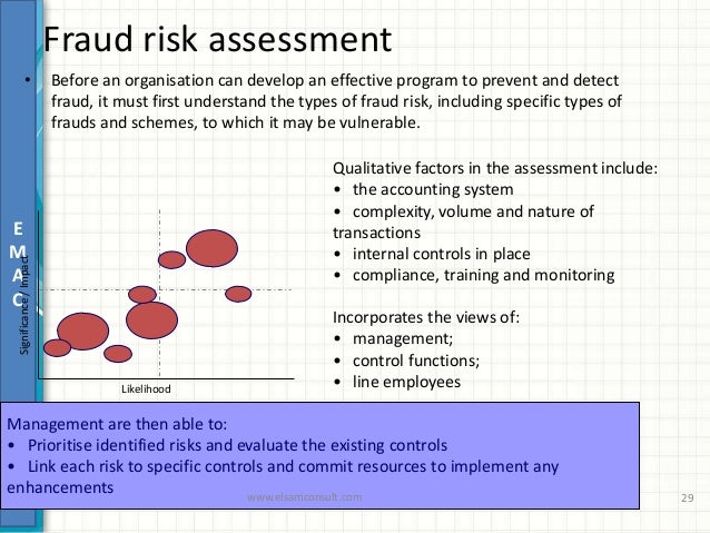 Fraud risk management