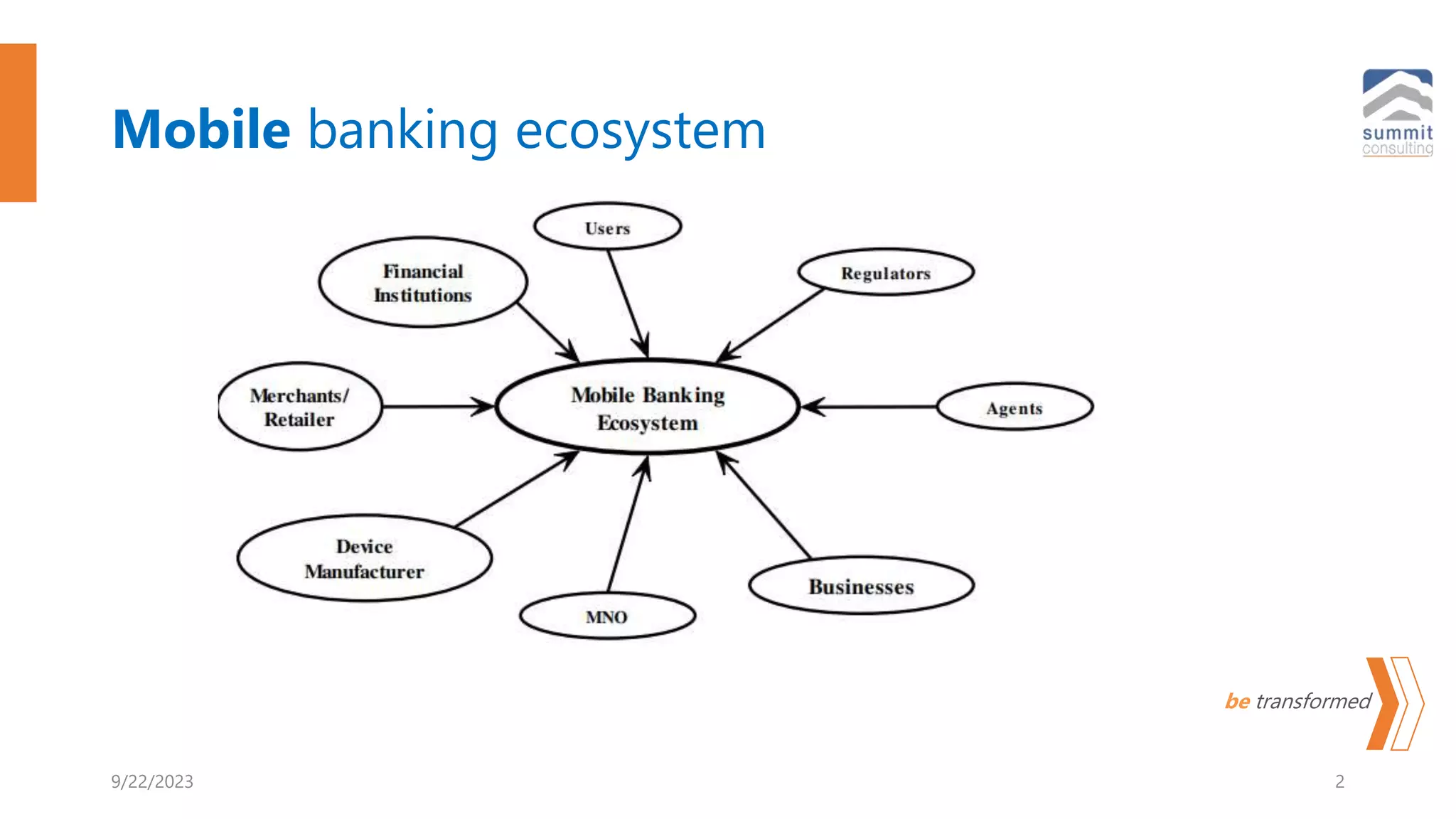Fraud risk maturity assessment.pptx