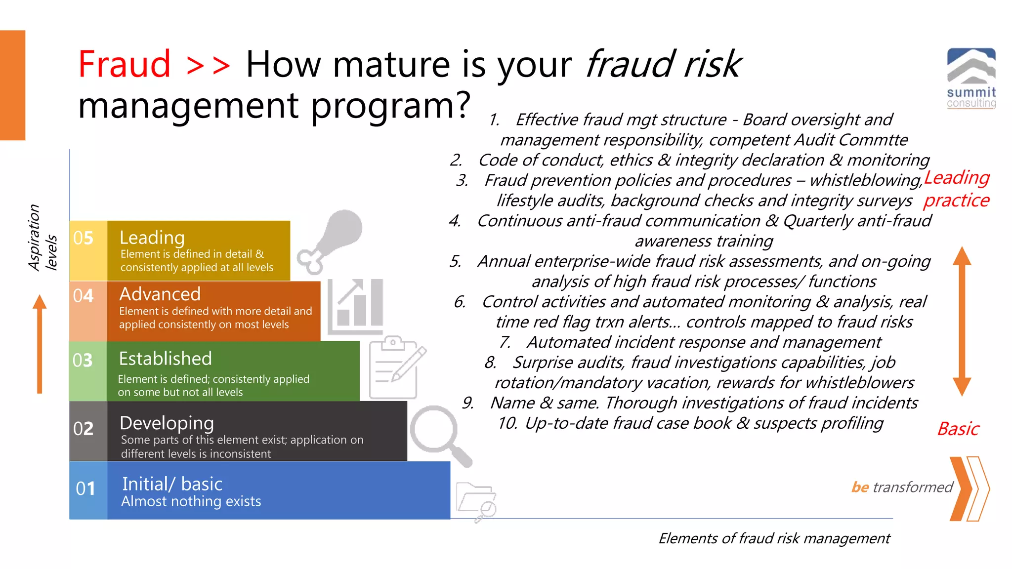 Fraud risk maturity assessment.pptx