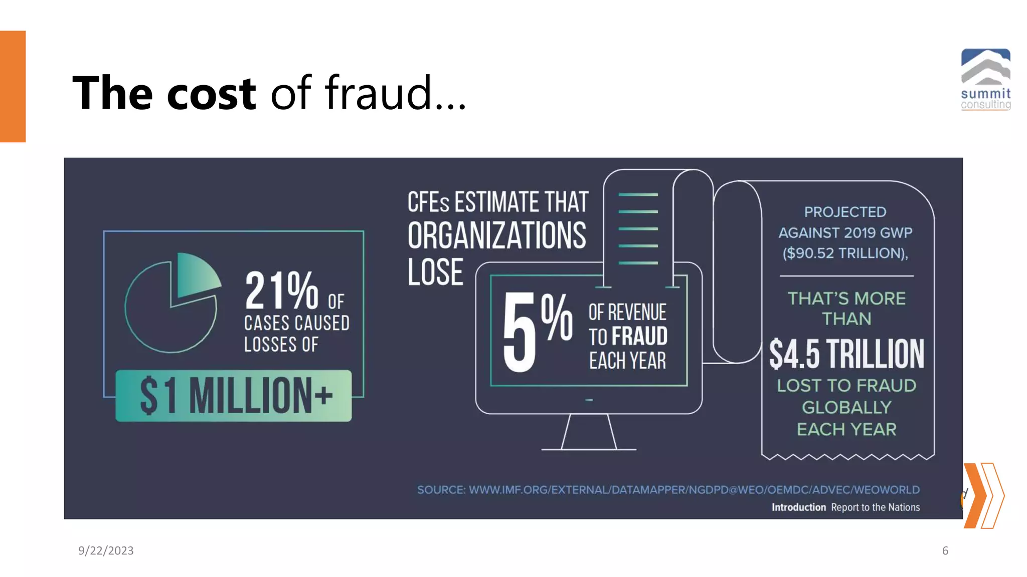 Fraud risk maturity assessment.pptx