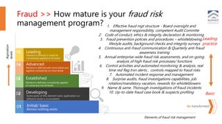 Fraud risk maturity assessment.pptx