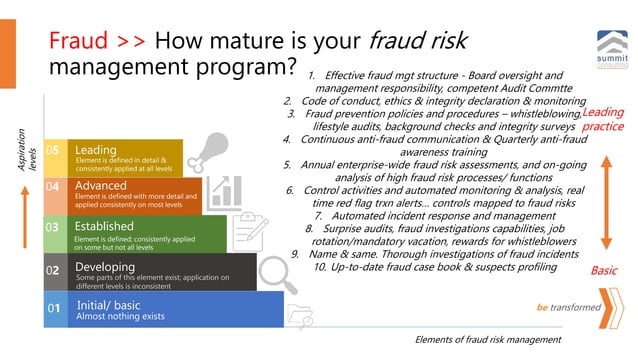 Fraud risk maturity assessment.pptx