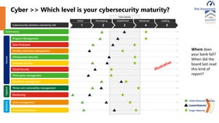 Fraud risk maturity assessment.pptx