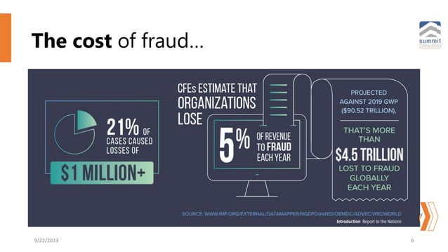 Fraud risk maturity assessment.pptx