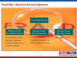 Fraud risk services 2013 | PPT