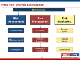 Fraud Risk Services Brochure | PPT
