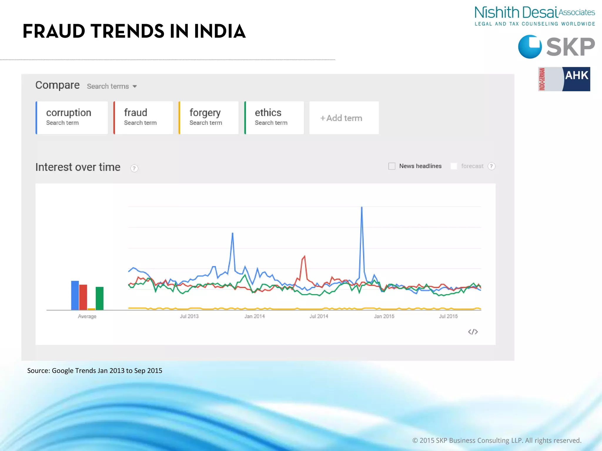 Frauds in India | PPT