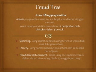 Fraud_Tree.pptx