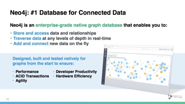 How to Build a Fraud Detection Solution with Neo4j