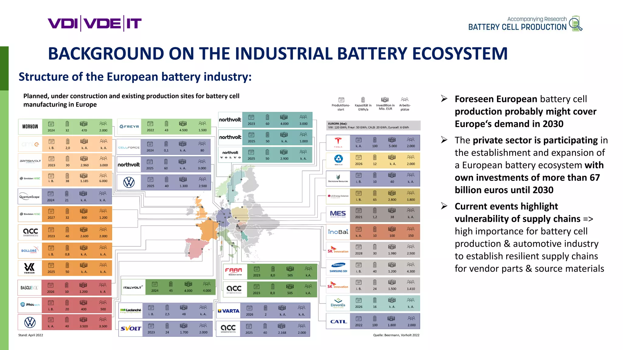 OVERVIEW OF CLUSTERS AND REGIONS FOR THE EUROPEAN BATTERY ECOSYSTEM | PDF