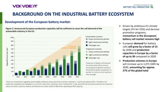 OVERVIEW OF CLUSTERS AND REGIONS FOR THE EUROPEAN BATTERY ECOSYSTEM | PDF