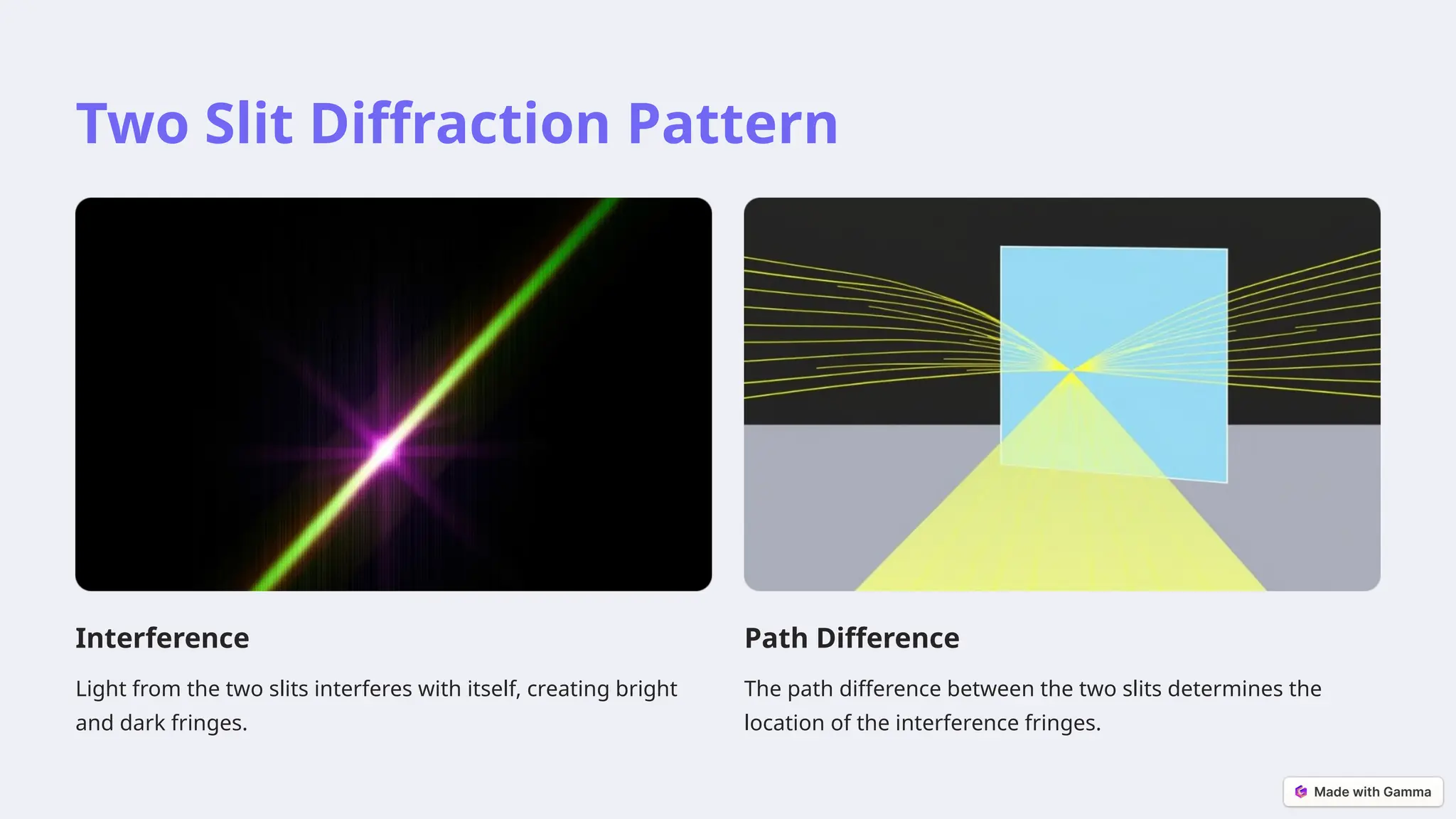Fraunhofer-Diffraction and explanationpptx | PPT