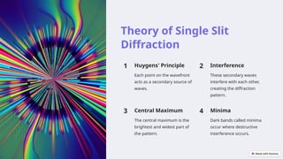Fraunhofer-Diffraction and explanationpptx | PPT