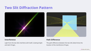 Fraunhofer-Diffraction and explanationpptx | PPT