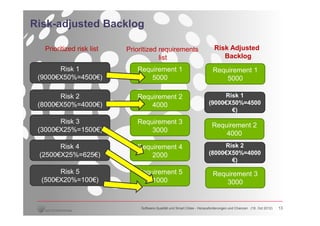 Applying Lean Principles to Overcome Challenges of Software Security in ...