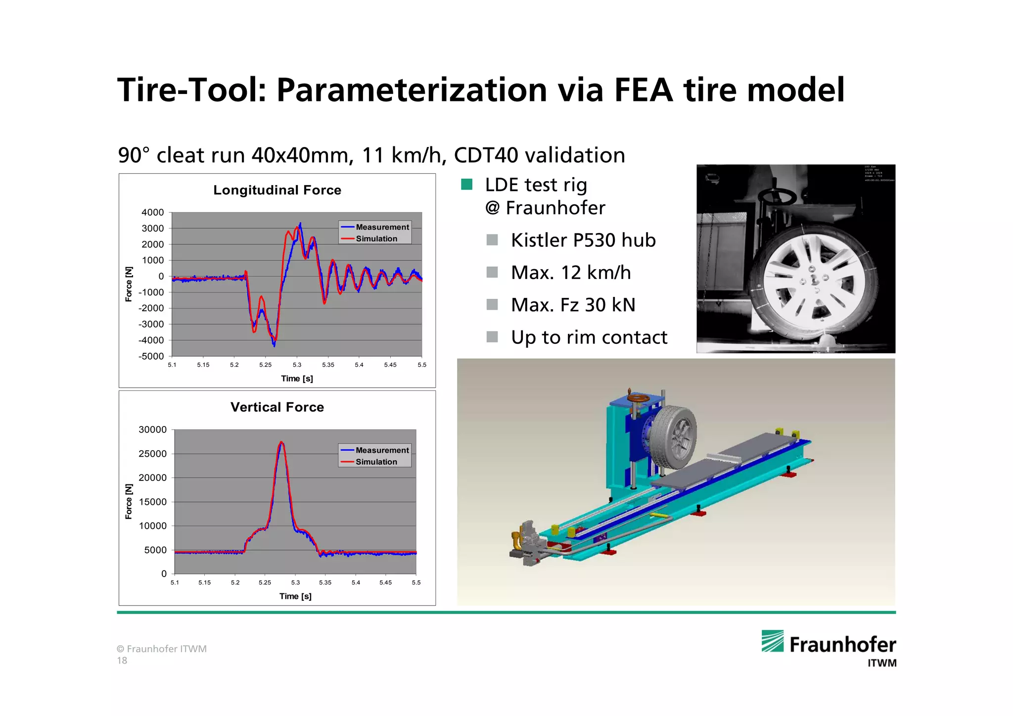 CDTire: State-of-the-Art Tire Models For Full Vehicle Simulation | PDF