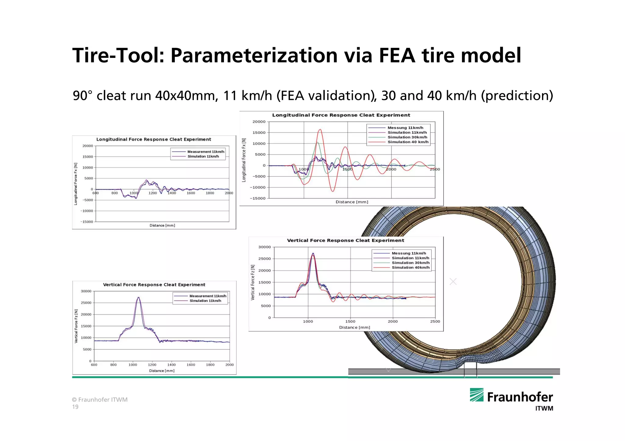 CDTire: State-of-the-Art Tire Models For Full Vehicle Simulation | PDF
