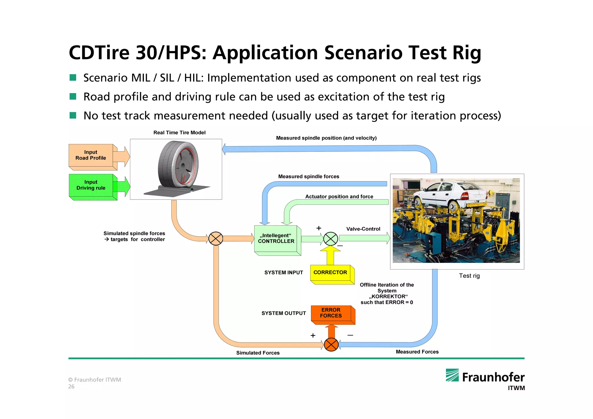 CDTire: State-of-the-Art Tire Models For Full Vehicle Simulation | PDF
