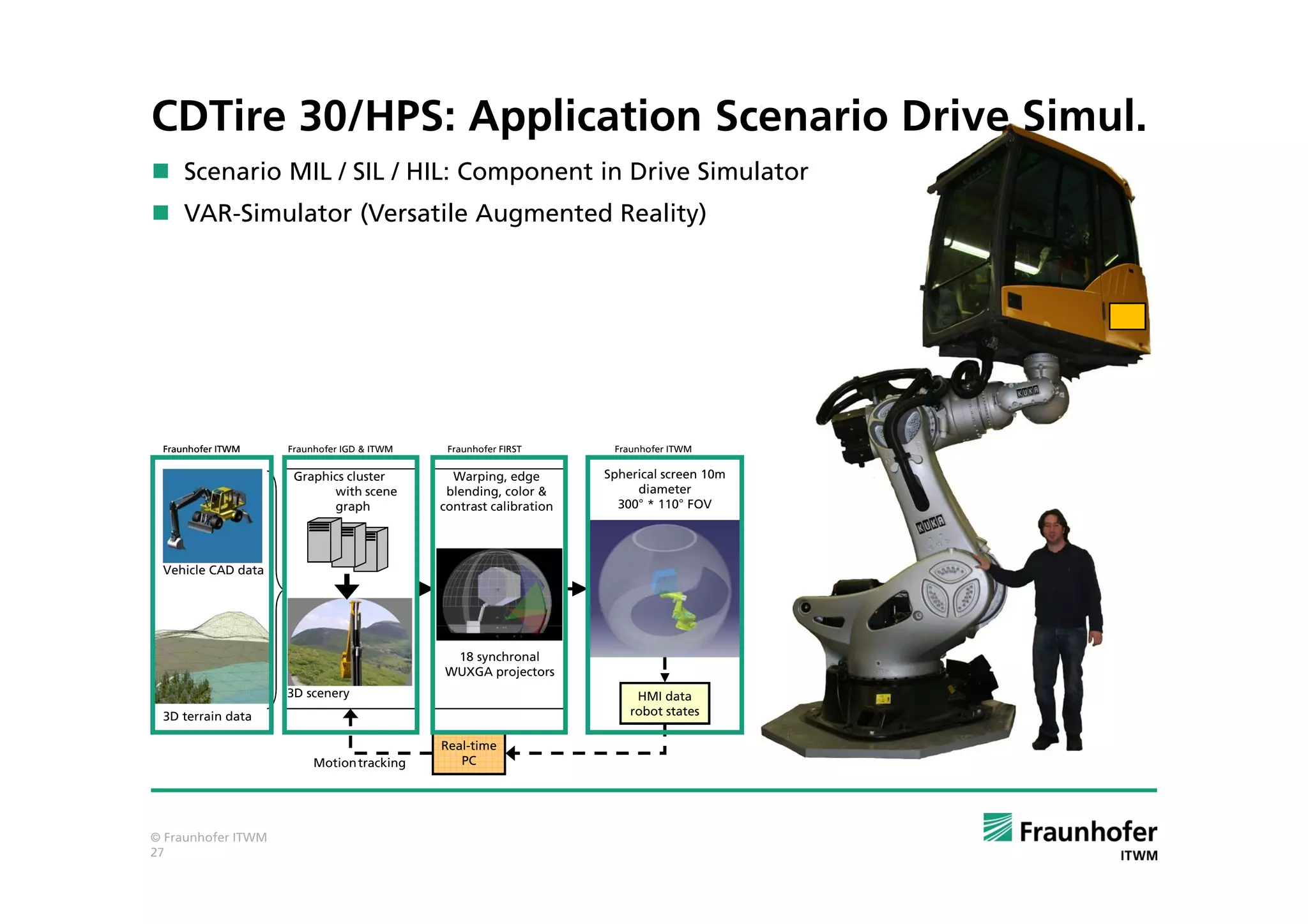 CDTire: State-of-the-Art Tire Models For Full Vehicle Simulation | PDF