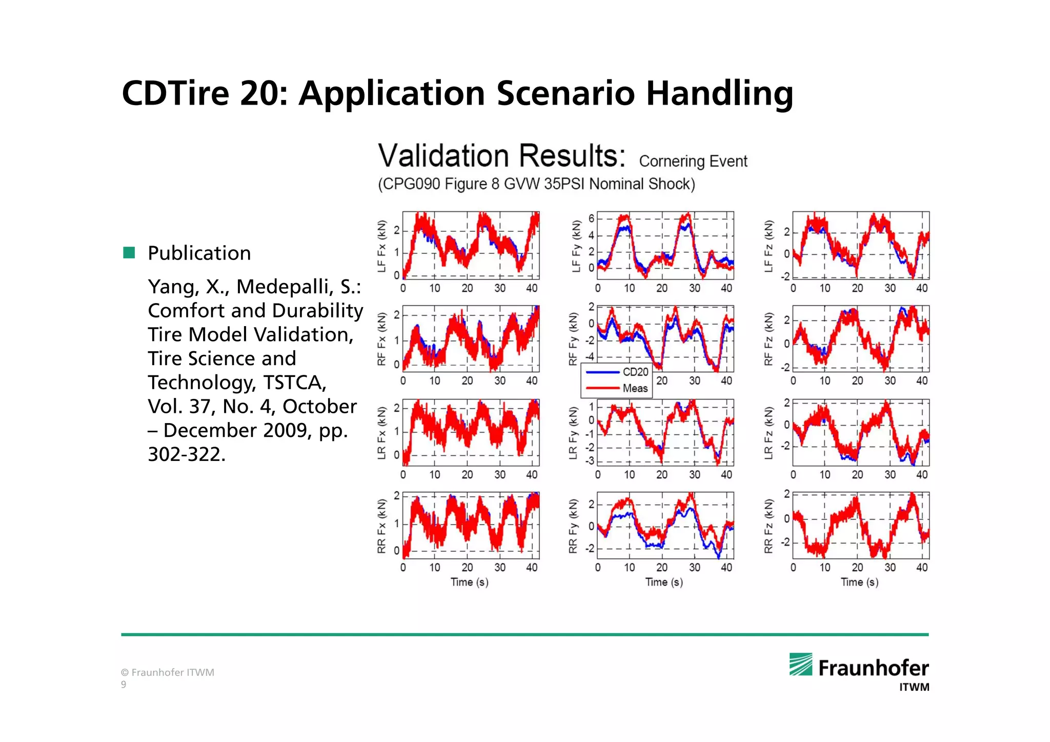 CDTire: State-of-the-Art Tire Models For Full Vehicle Simulation | PDF