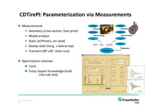 CDTire: State-of-the-Art Tire Models For Full Vehicle Simulation | PDF