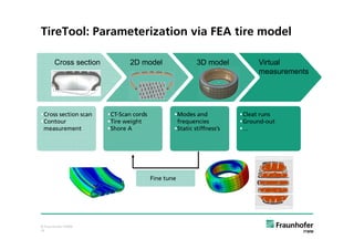 CDTire: State-of-the-Art Tire Models For Full Vehicle Simulation | PDF