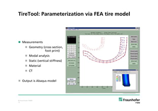 CDTire: State-of-the-Art Tire Models For Full Vehicle Simulation | PDF