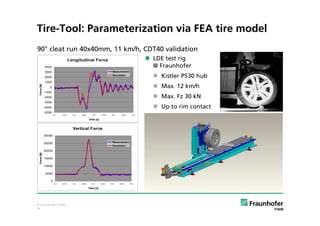 CDTire: State-of-the-Art Tire Models For Full Vehicle Simulation | PDF