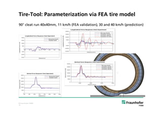 CDTire: State-of-the-Art Tire Models For Full Vehicle Simulation | PDF