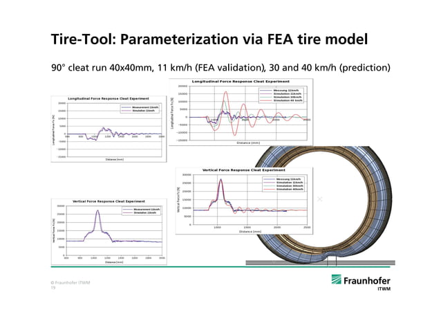 CDTire: State-of-the-Art Tire Models For Full Vehicle Simulation | PDF ...