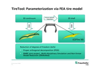 CDTire: State-of-the-Art Tire Models For Full Vehicle Simulation | PDF