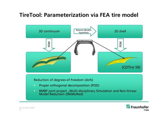 CDTire: State-of-the-Art Tire Models For Full Vehicle Simulation | PDF ...