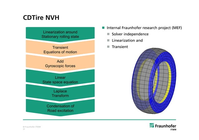 CDTire: State-of-the-Art Tire Models For Full Vehicle Simulation | PDF ...